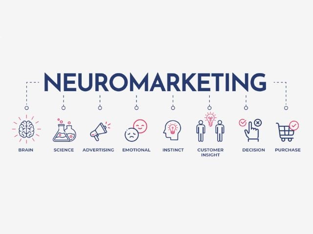 Neuromarketing: Delving into the Consumer Mind to Craft Compelling ...