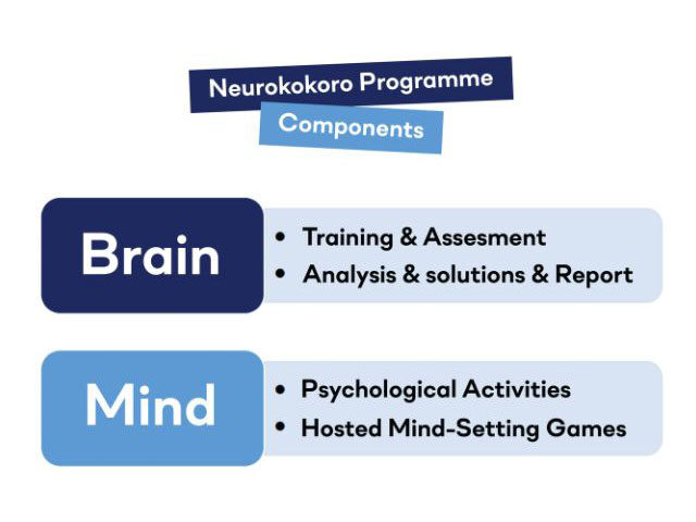 Singapore’s Neurokokoro Partners with Neeuro to Bring Neurofeedback Innovation to Education
