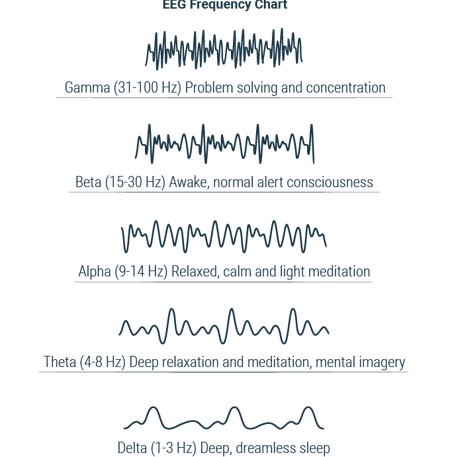 Understanding Electroencephalogram (EEG) for Better Brain Health