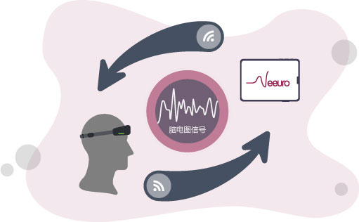 The New Technology of Brain Computer Interface | Neeuro