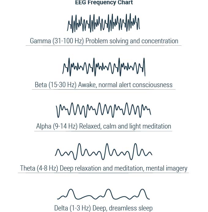 Understanding Electroencephalogram (EEG) for Better Brain Health