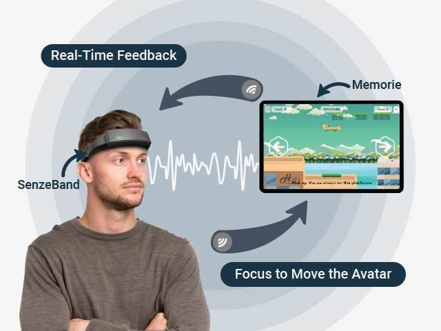 What Is Neurofeedback? Harnessing Brain Potential for Better Health