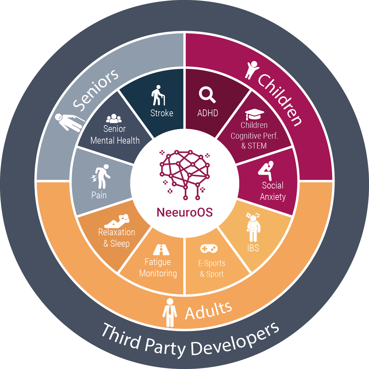Neurotechnology Partnership and Opportunities | Neeuro
