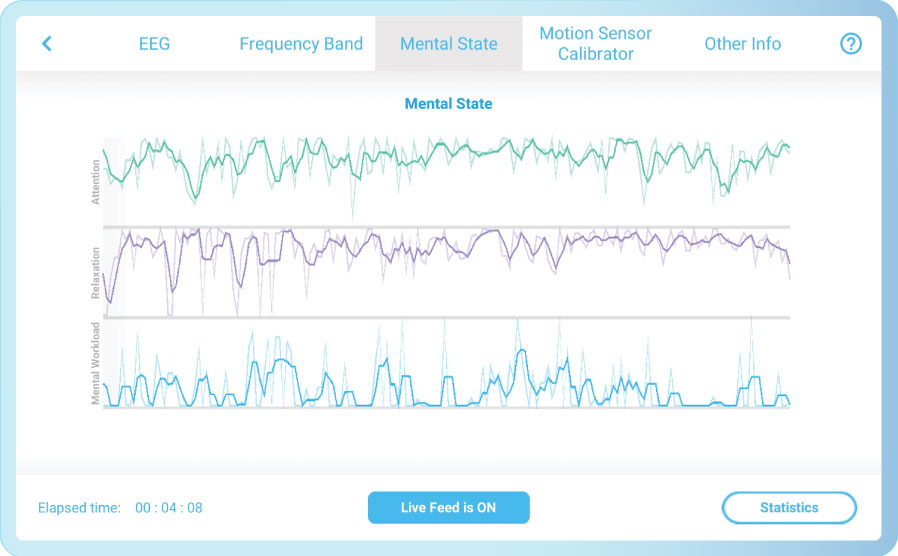Get An Insight Into Your Brain | MindViewer